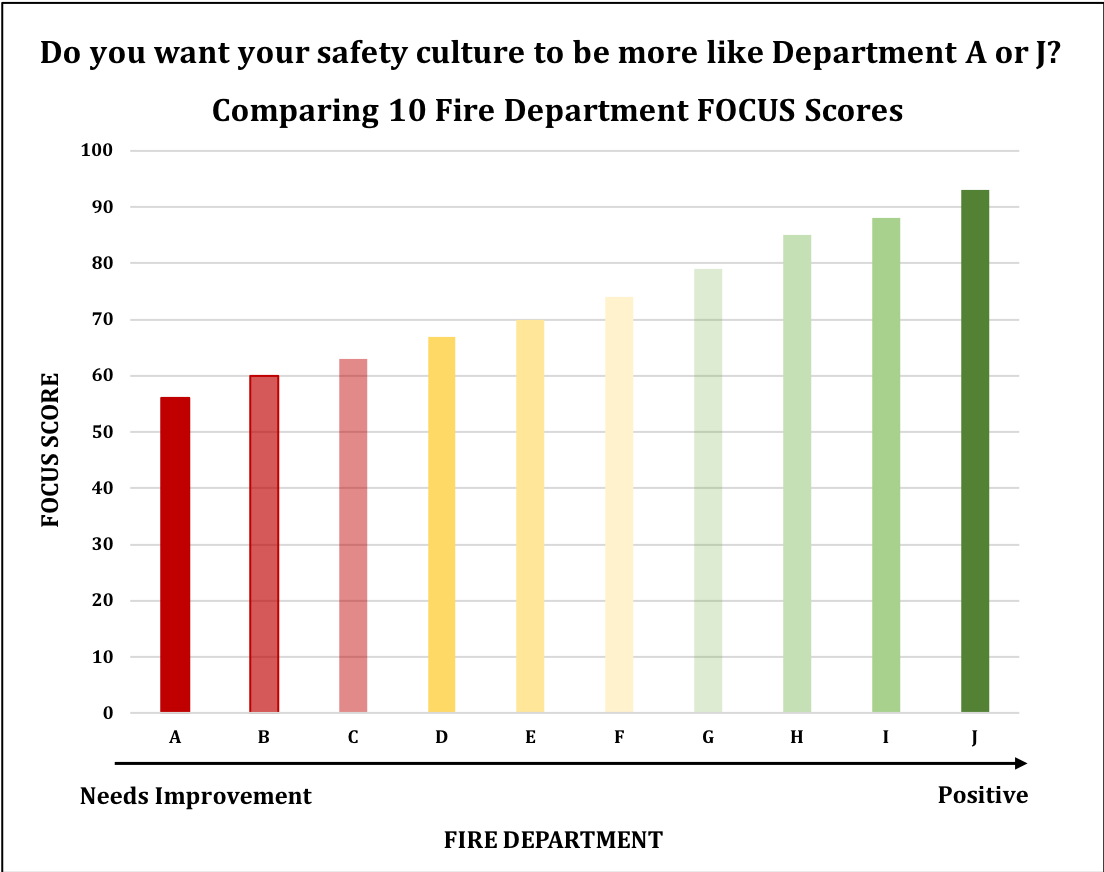 Fire Service Organizational Culture of Safety | Drexel Dornsife School ...