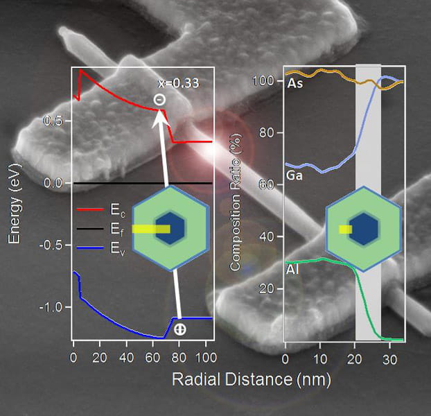 Using Lasers to Measure Electron Band Gaps