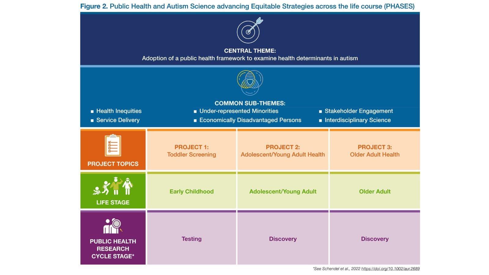 The A.J. Drexel Autism Institute Awarded $10 Million for Advancing ...