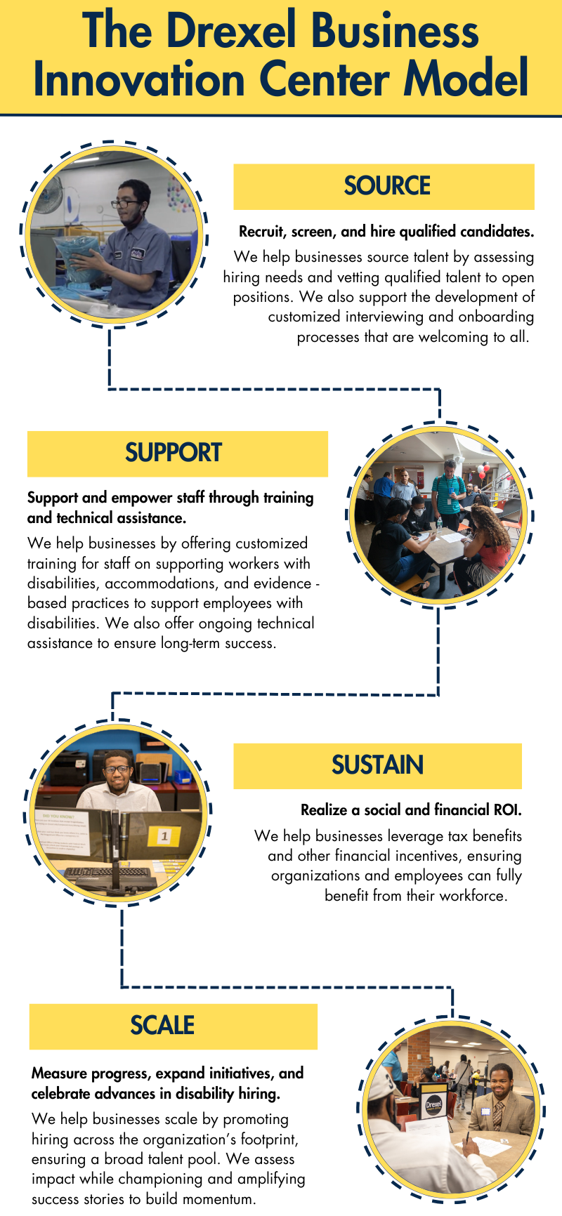 Our Model | A.J. Drexel Autism Institute | Drexel University