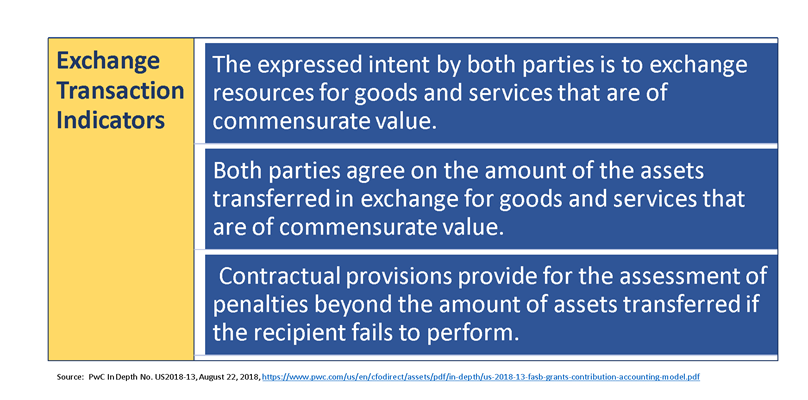 Exchange Transactions | Office of the Comptroller | Drexel University