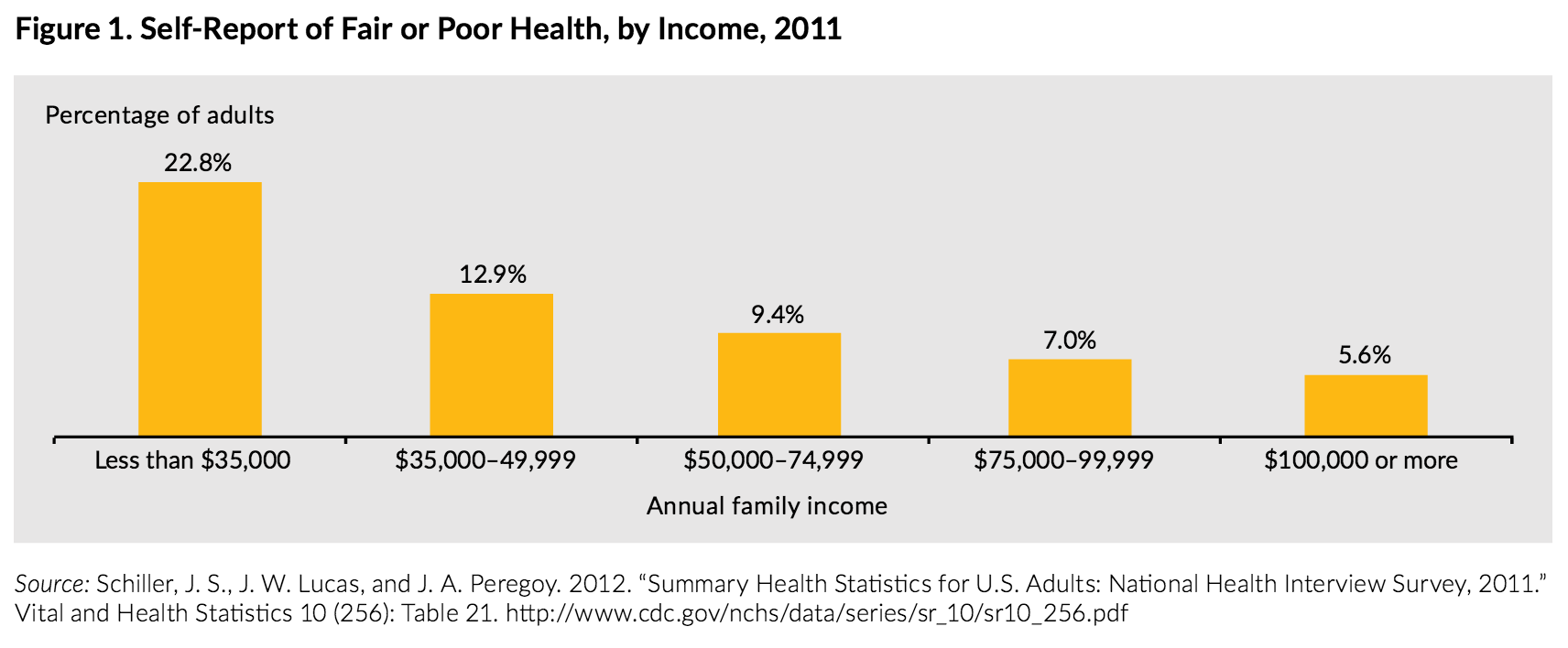 The Pervasive Link Between Income Inequality and Health | Drexel ...