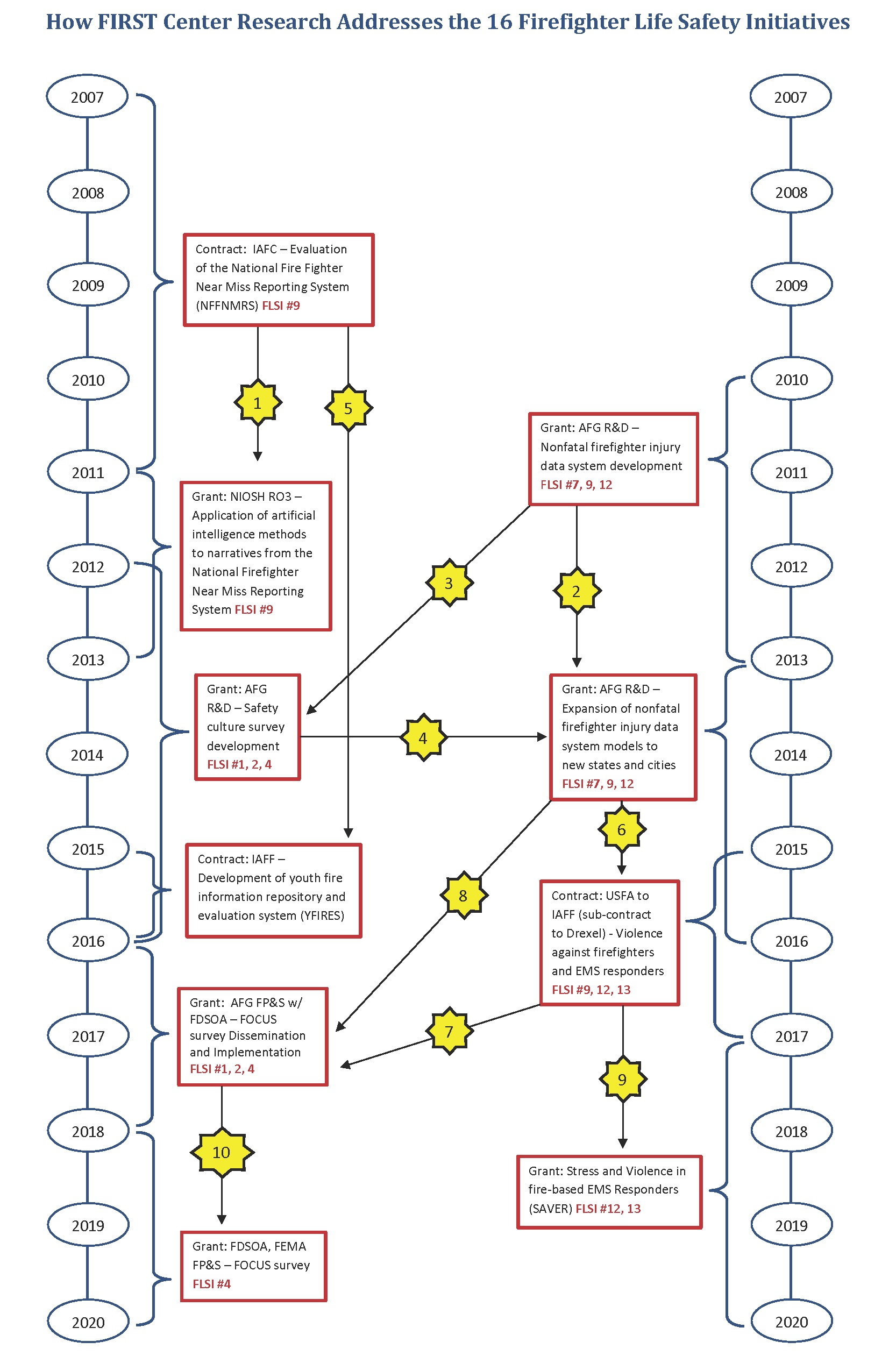 About | Dornsife School of Public Health | Drexel University