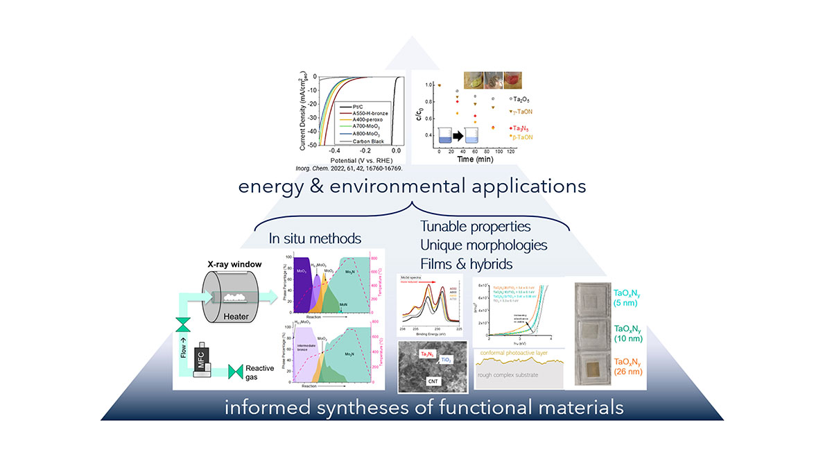 Functional Inorganic Materials Synthesis Laboratory | Drexel Engineering