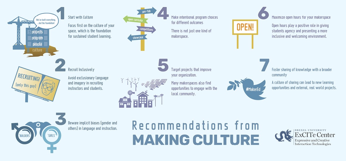 Learning Innovation At ExCITe - Expressive & Creative Interaction ...