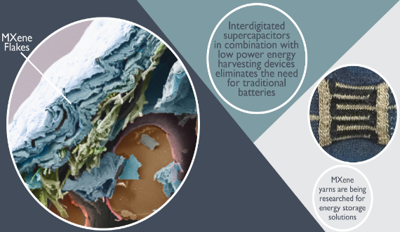 Prior Work | Center for Functional Fabrics