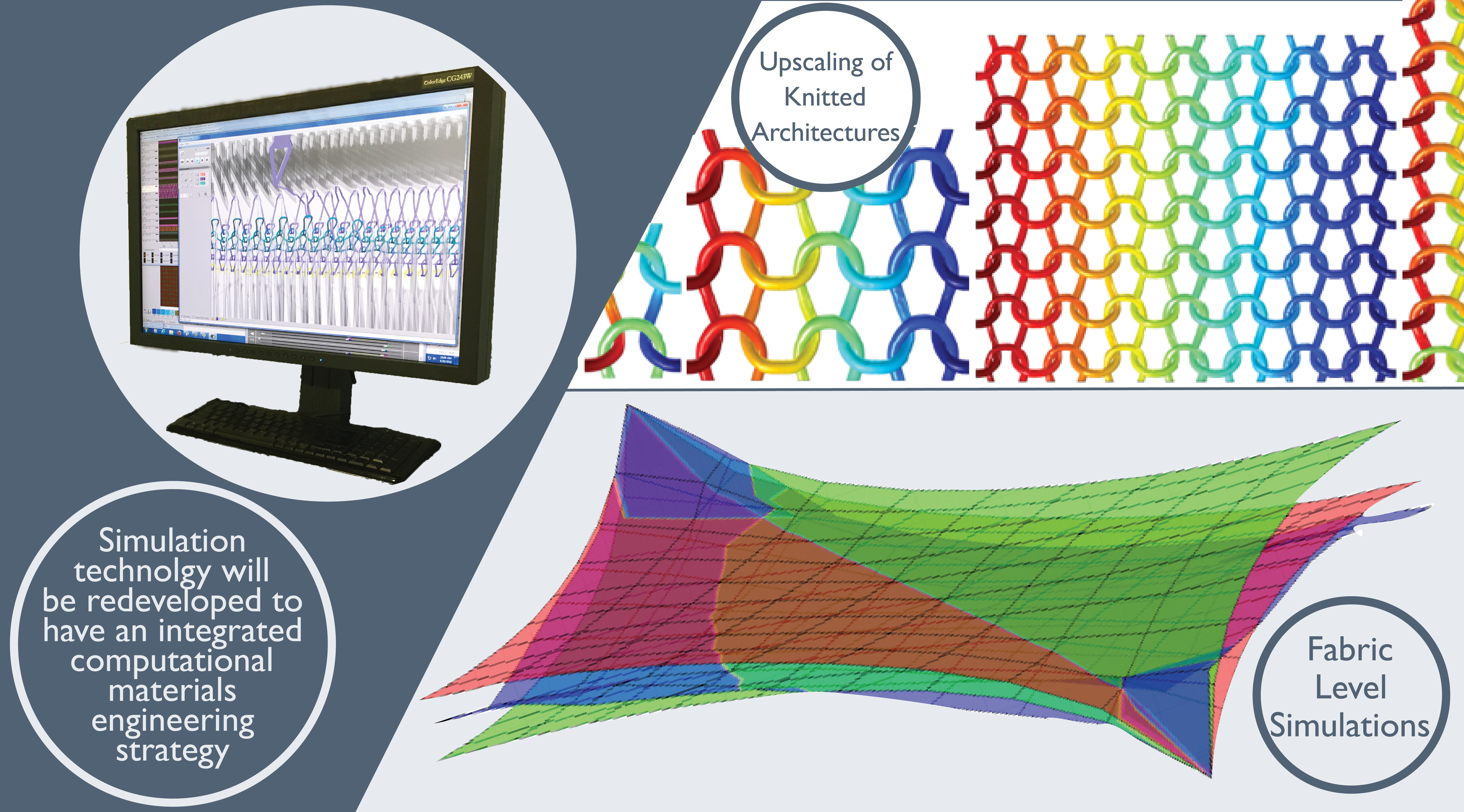 Computational Modeling of Knitted Textile Architectures | Center for ...