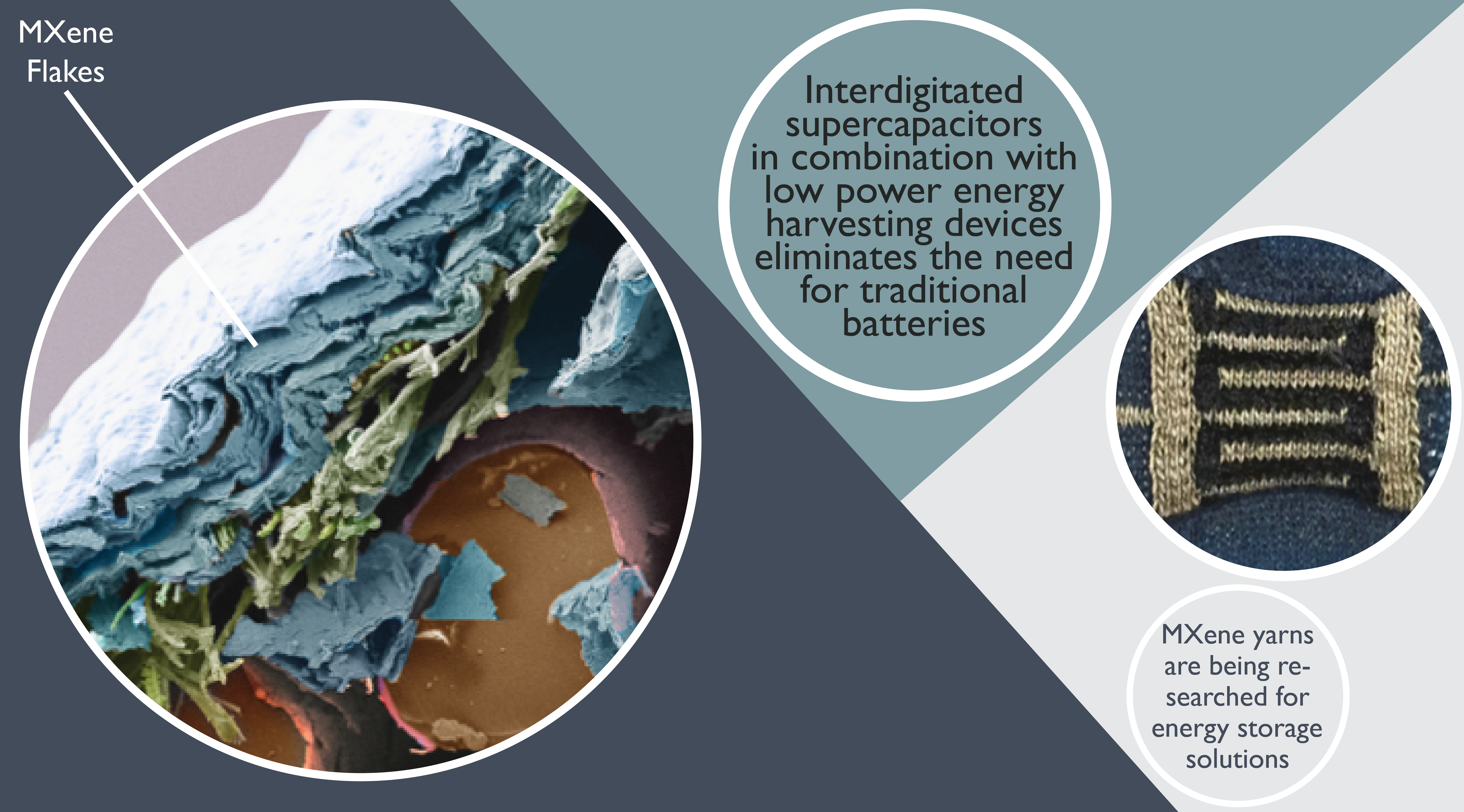 Textile Energy Storage | Center for Functional Fabrics