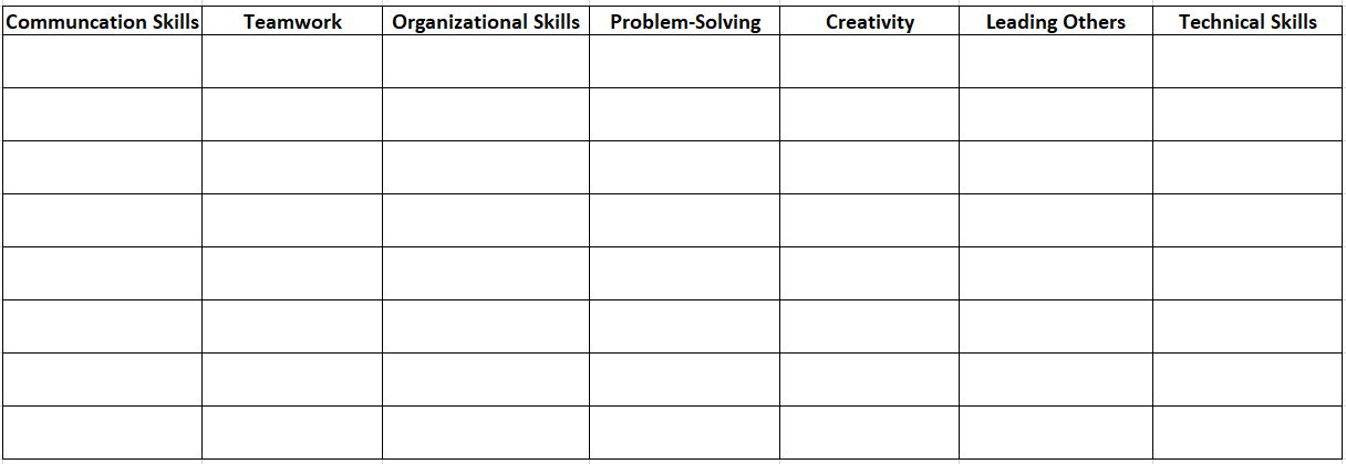 The Skills Matrix | Office of Graduate Studies | Drexel University