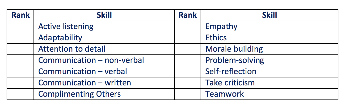 Revisiting The Importance of Soft Skills | Office of Graduate Studies ...