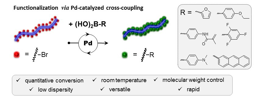 Made to Order Polymers | Drexel Engineering