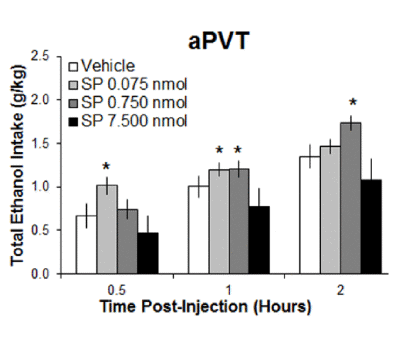 Jessica Barson Lab Research - Drexel University College of Medicine