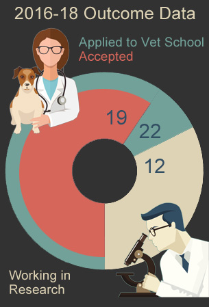 Master of Laboratory Animal Science MLAS - Drexel University College of ...