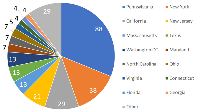 Residency Match - Drexel University College of Medicine