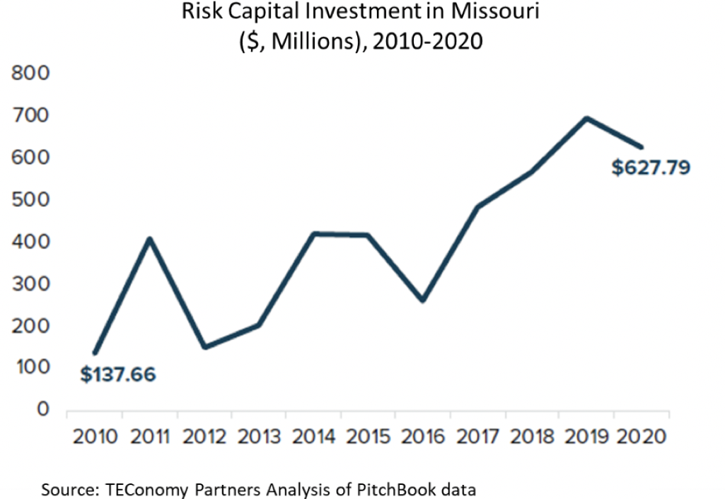 Small Business Federalism: the State Small Business Credit Initiative ...