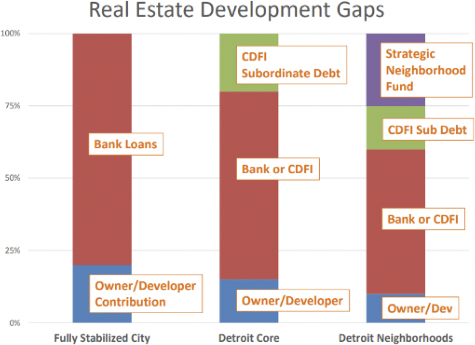Advancing Neighborhood Commercial Corridors | Nowak Metro Finance Lab ...
