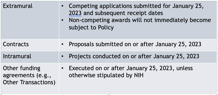 NIH Data Management & Sharing Policy | Office of Research & Innovation ...