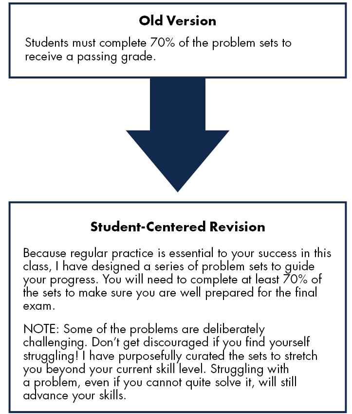 Art of the Syllabus | Teaching and Learning Center