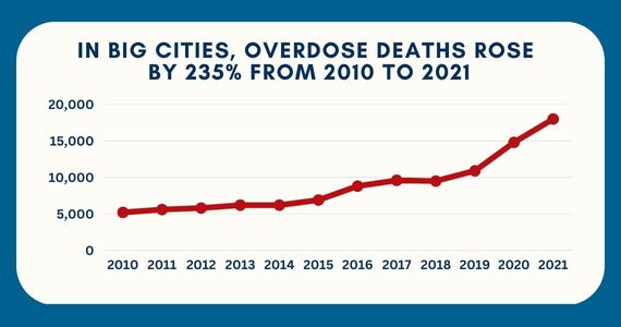 Harm Reduction Matters More Than Ever as Overdose Deaths Continue to ...