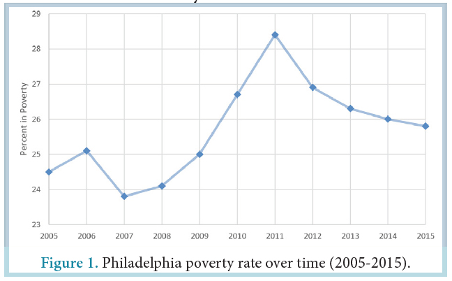 Community Health Profile: Neighborhood Poverty and Health in ...