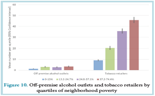 Community Health Profile: Neighborhood Poverty and Health in ...