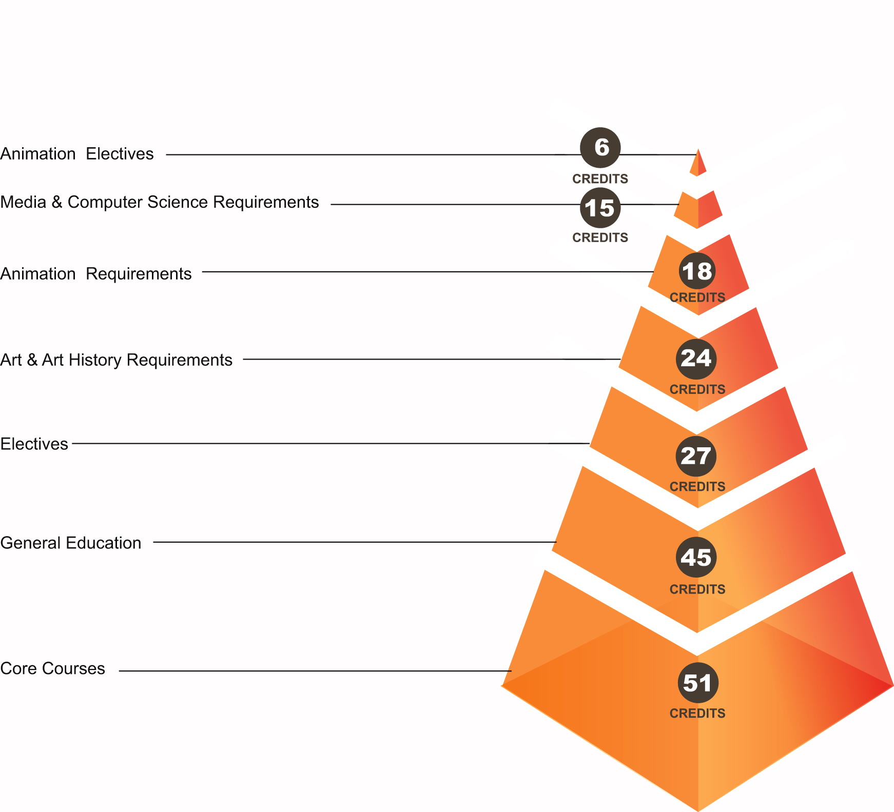 Curriculum | Animation and Visual Effects | Undergraduate | Drexel Westphal